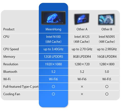 Meenhong JX5 5 5 Inch Touchscreen Mini PC 12GB 128GB