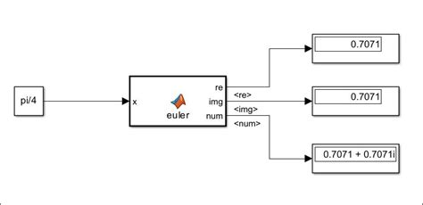 Overview Of Integrating Python Code With Simulink Dr Rachid Riah