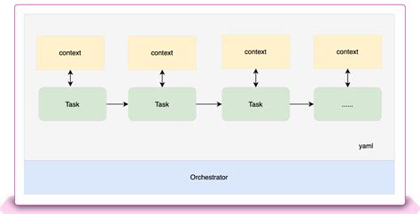 Ebay S Common Automation Solution For Platform Evolution The News Intel