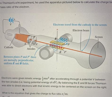 Solved In Thomsons E M Experiment He Used The Apparatus