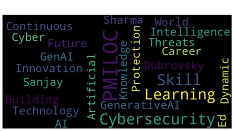 Syed Mahmood Ms Computer Engineering Pmp® Csm® On Linkedin