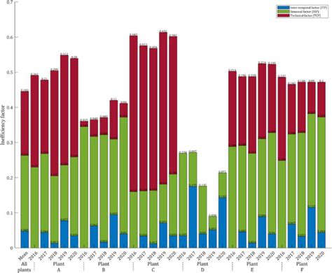 The Impact Of Seasonal Meteorological Factors On Pv Plant Performance Pv Magazine International