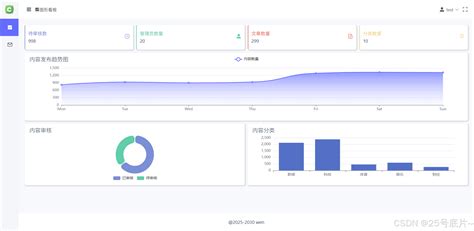 Vue3十二、图形看板 Echart图表 柱状图、饼图vue3图表 Csdn博客