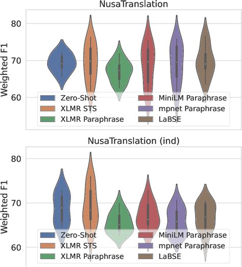 figure 1 from llms are few shot in context low resource language