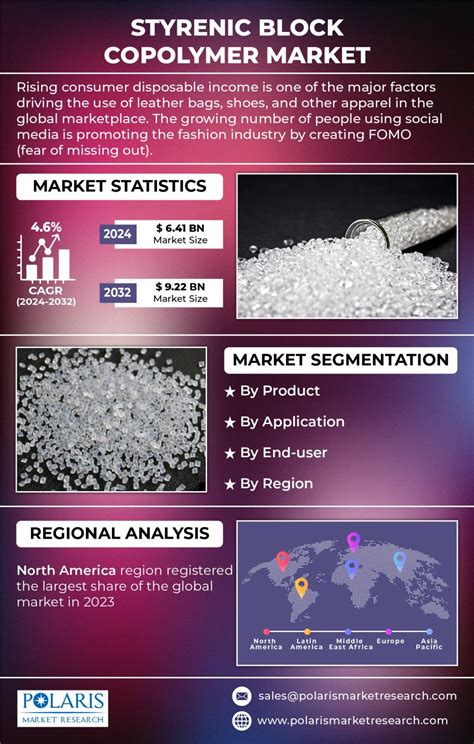 How Styrenic Block Copolymer Can Boost Adhesion Polaris Market