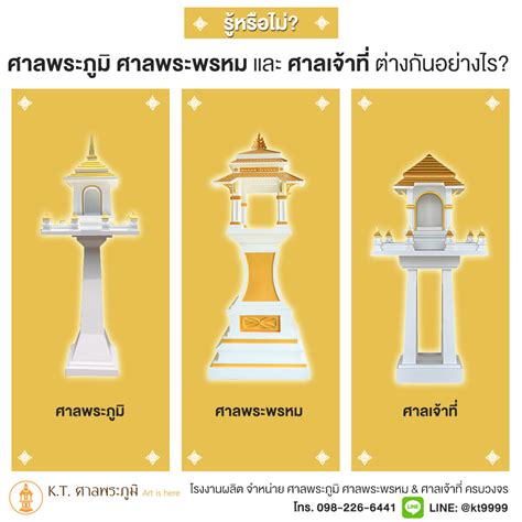 รู้หรือไม่ K T ศาลพระภูมิ ศาลพระพรหม ศาลเจ้าที่