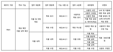 Github Kusitms Com 26th Semi T7 Finit
