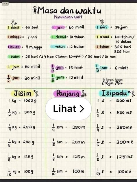 Kumpulan Rumus Matematika Sd Lengkap Untuk Kelas 4 6 Beserta Contoh