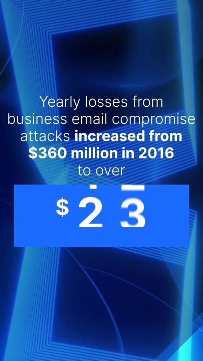 Opentext Cybersecurity On Linkedin 2023 Email Threat Report Opentext