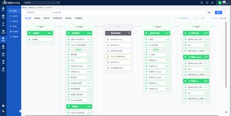 嘉为蓝鲸devops流水线工具如何为企业研发赋能？ 知乎