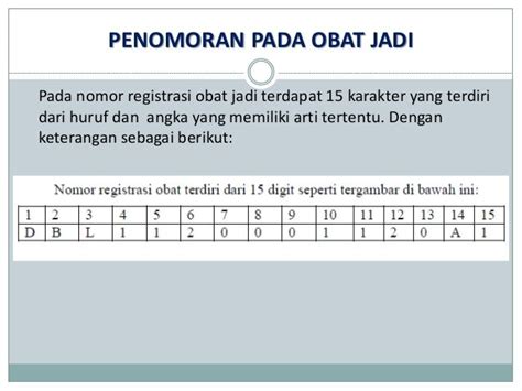 Nomor Batch Dan Tanggal Kedaluwarsa Pada Kemasan Obat Apa Saja Riset