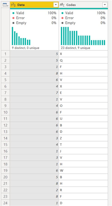 Solved Join On Multiple Columns Using Power Query Microsoft Fabric