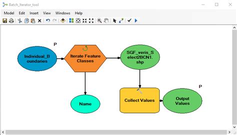 Arcgis Desktop Nested Iterator In Model Not Working Geographic Information Systems Stack