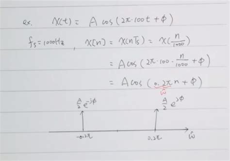 wiki sampling theorem