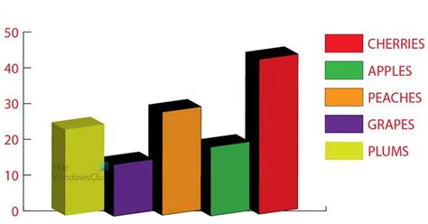 How To Make A Bar Graph 3d In Illustrator