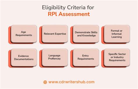 How Does Rpl Assessment Work For It Engineers In Australian Migration