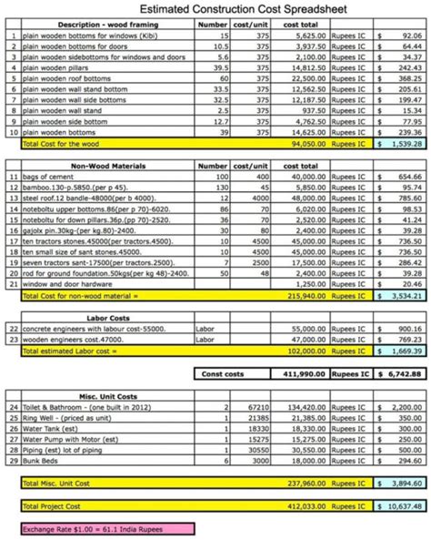 Construction Material Spreadsheet Db Excel