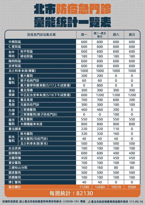 約了不來！篩檢站被狂放鴿子 柯文哲：氣死！之後記下身分證號 Covid 19板 Dcard