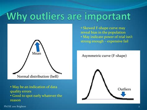 Ppt Data Cleaning And Spotting Outliers With Univariate Powerpoint