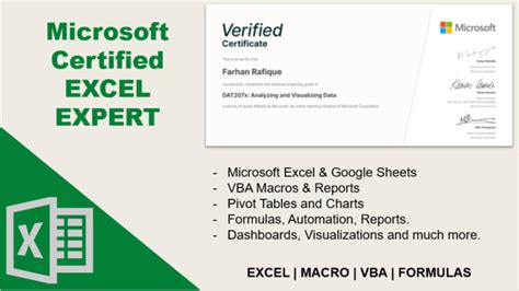 create and fix dashboards and reports by farhanrafique fiverr