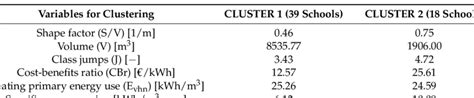 The Centroids Coordinates For Every Cluster Download Table