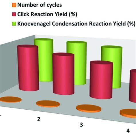 Scheme 1 Schematic Representation Of Synthesis Of Cu Mof Bdc Download Scientific Diagram
