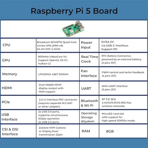 Comprehensive Vemico Raspberry Pi 5 Starter Kit Review Electronikz