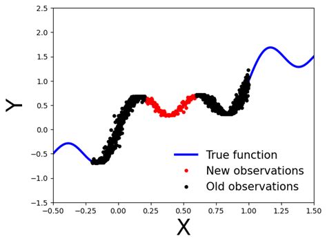 11b Bayesian Neural Networks — Scientific Machine Learning Sciml