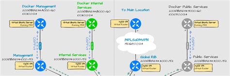 Advanced Linux Network Configuration On Ubuntu 2404