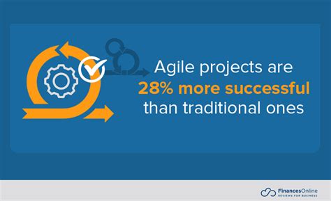 Agile Vs Scrum Difference Explained When To Use Each Methodology Financesonline Com