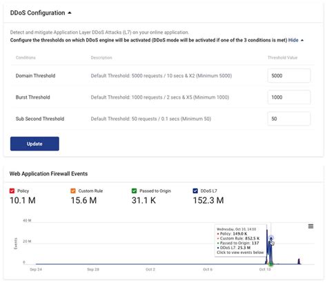 8 Best Ddos Protection Tools And Anti Ddos Software 2022 Paid And Free