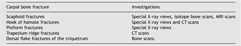 Table 2 From I Examination Of The Wrist—surface Anatomy Of The Carpal