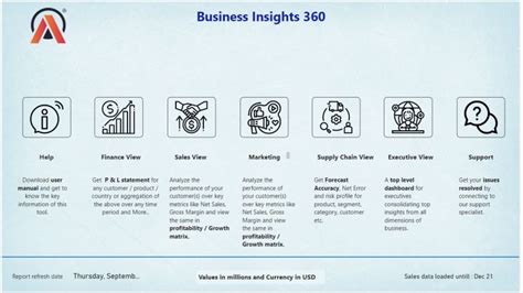 sreeja nimmagadda on linkedin codebasics bi360 challenge powerbi