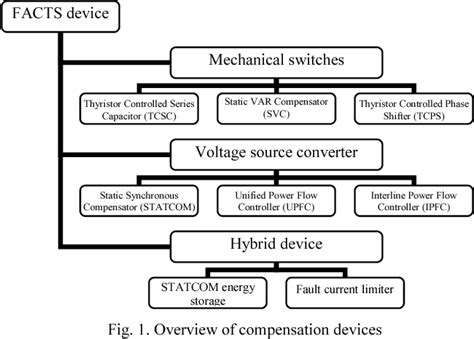 figure 1 from power system dynamic performance improvement with svc