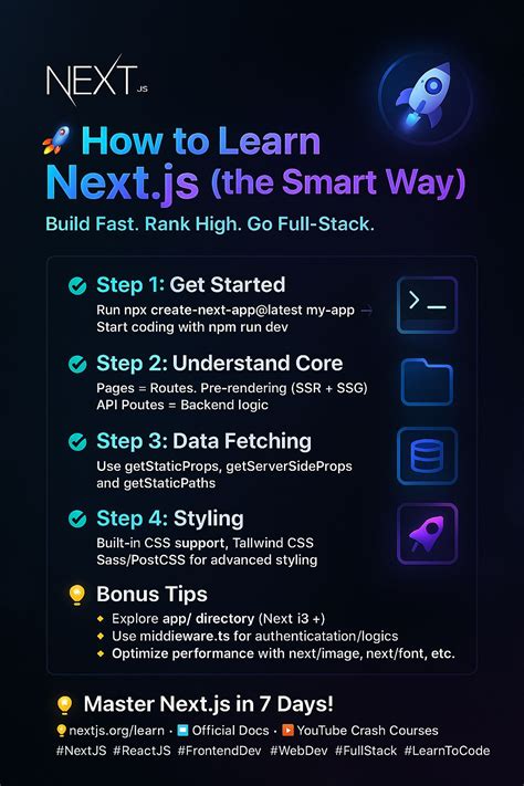 nextjs reactjs webdevelopment frontenddev fullstackdeveloper