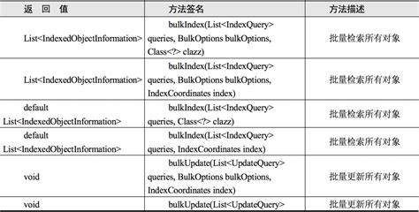Spring Boot 整合 Elasticsearch 这么简单？ 腾讯云开发者社区 腾讯云