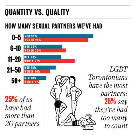 Toronto Sex Poll The Titillating Results Of Our Peek Into The Citys Bedrooms Toronto Life
