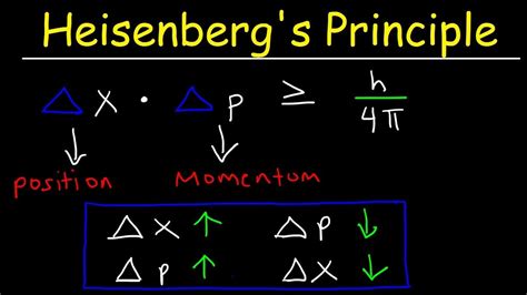 Momentum Formula Triangle