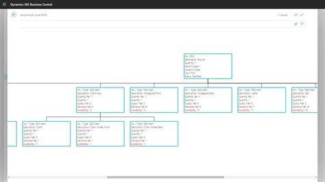 Product Configurator For Microsoft Dynamics 365 Business Central
