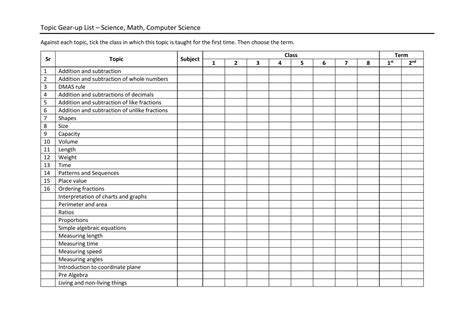 Topic Gearpdf Spread Sheat For Subjects Ppt