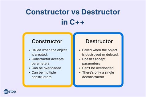 Unstop Competitions Quizzes Hackathons Scholarships And