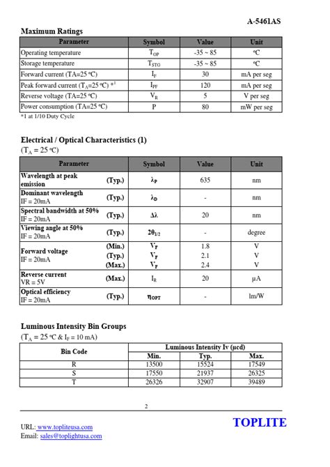 Kyx 5461as Four Digit Super Red Display Toplight