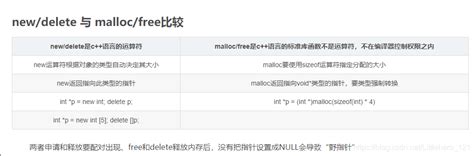 Cc中的分配内存初始化（new和malloc）c内存初始化 Csdn博客