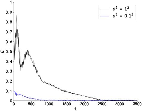 Least Square Algorithm Based On Bias Compensated Principle For Parameter Estimation Of Canonical
