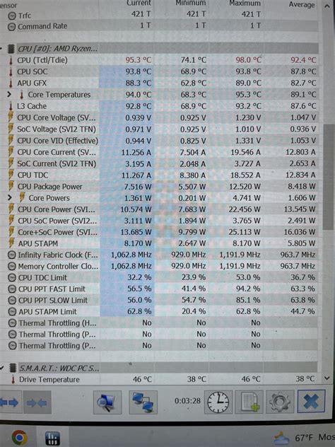 Laptop Reaching 95°c At Idle R Pcmasterrace