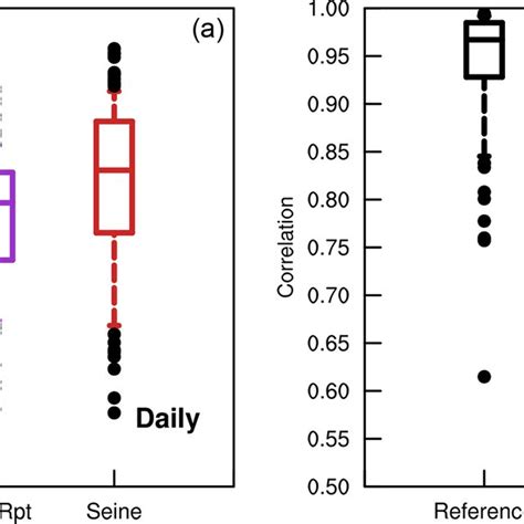 Spatial Distribution Of The Correlations Between The 136 River Flow Download Scientific Diagram