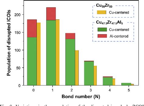 Figure 8 From How Can A Minor Element Added To A Binary Amorphous Alloy