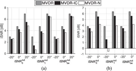 Figure 4 From Interaural Coherence Preservation For Binaural Noise