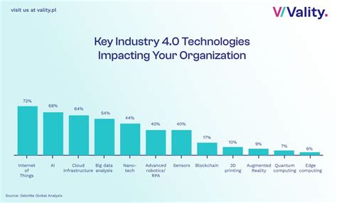 vality on linkedin iot ai industry40 cloud bigdata analysis