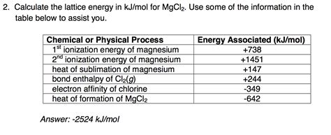 Solved 2 Calculate The Lattice Energy In Kj Mol For Mgcl2